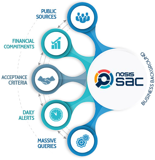 Nosis SAC | Commercial Reports | Nosis